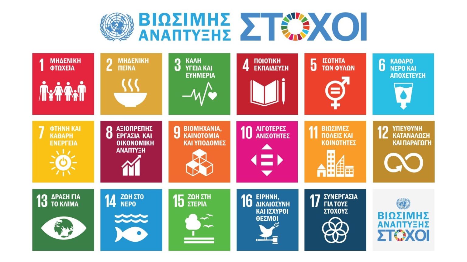 Στόχοι Βιώσιμης Ανάπτυξης ΟΗΕ – Γενική Γραμματεία Συντονισμού